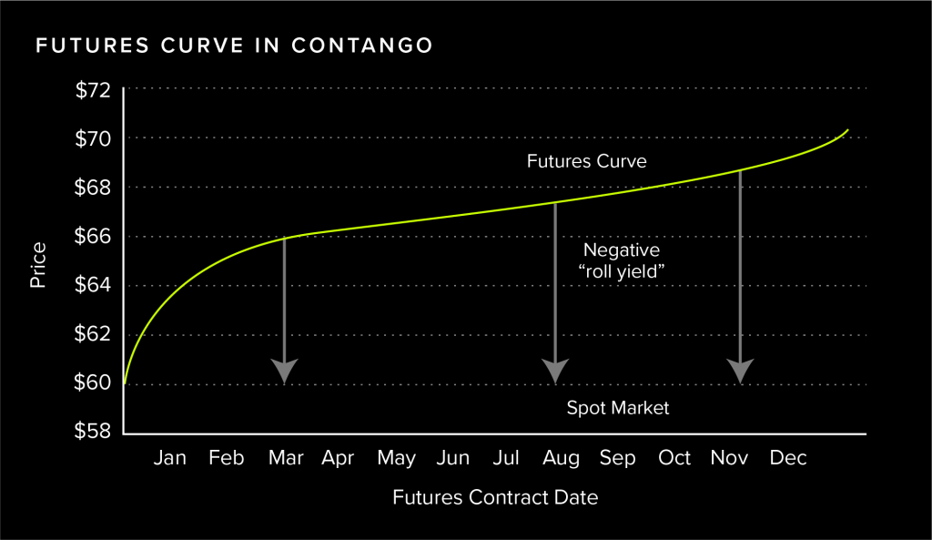 BetaPro by Global X - Your Tactical Advantage