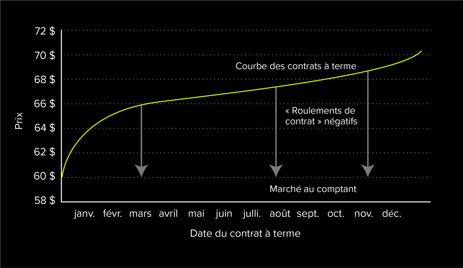 BetaPro par Global X - Votre avantage tactique