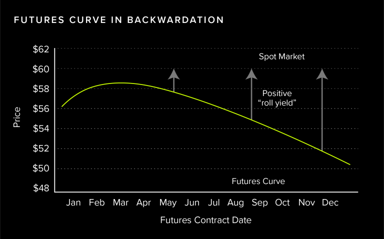 BetaPro by Global X - Your Tactical Advantage