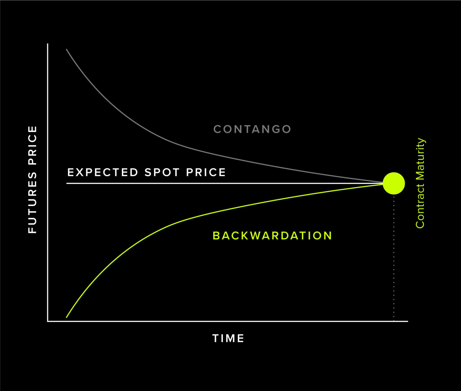 Mastering Commodity Volatility: Tactical ETFs for Canadian Investors ...