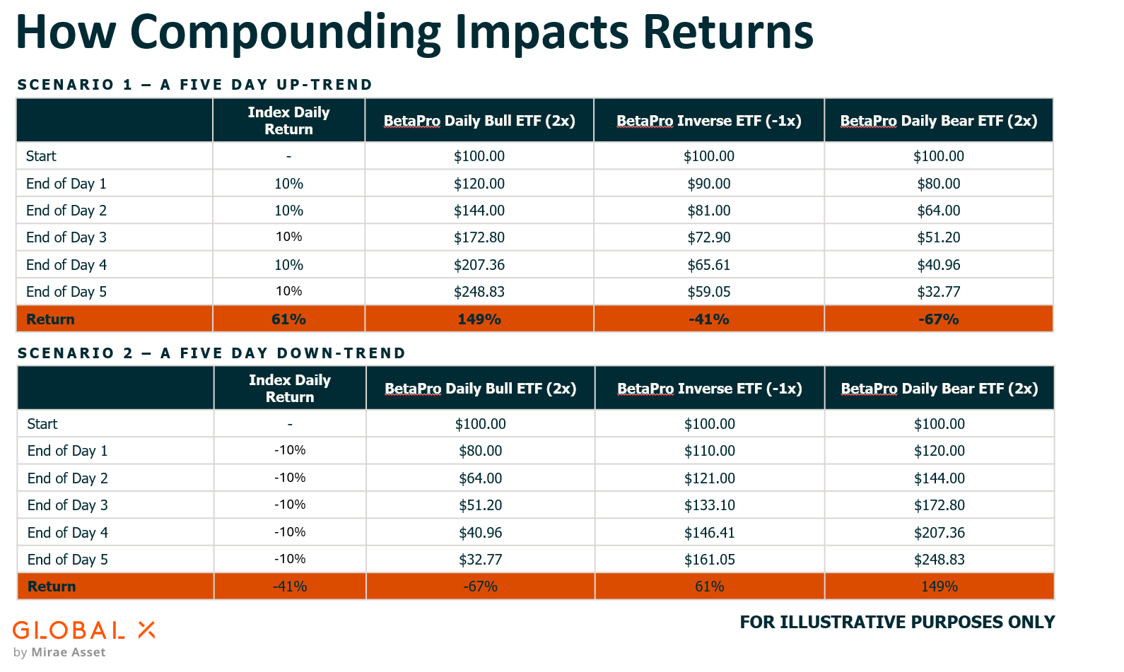 About BetaPro - BetaPro
