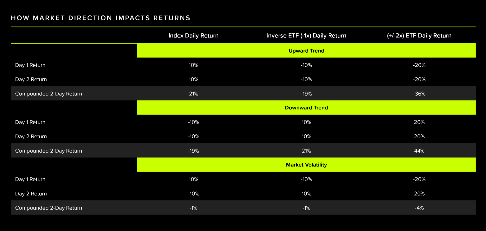 BetaPro by Global X - Your Tactical Advantage