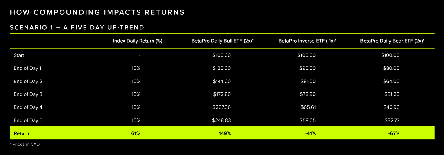 BetaPro by Global X - Your Tactical Advantage